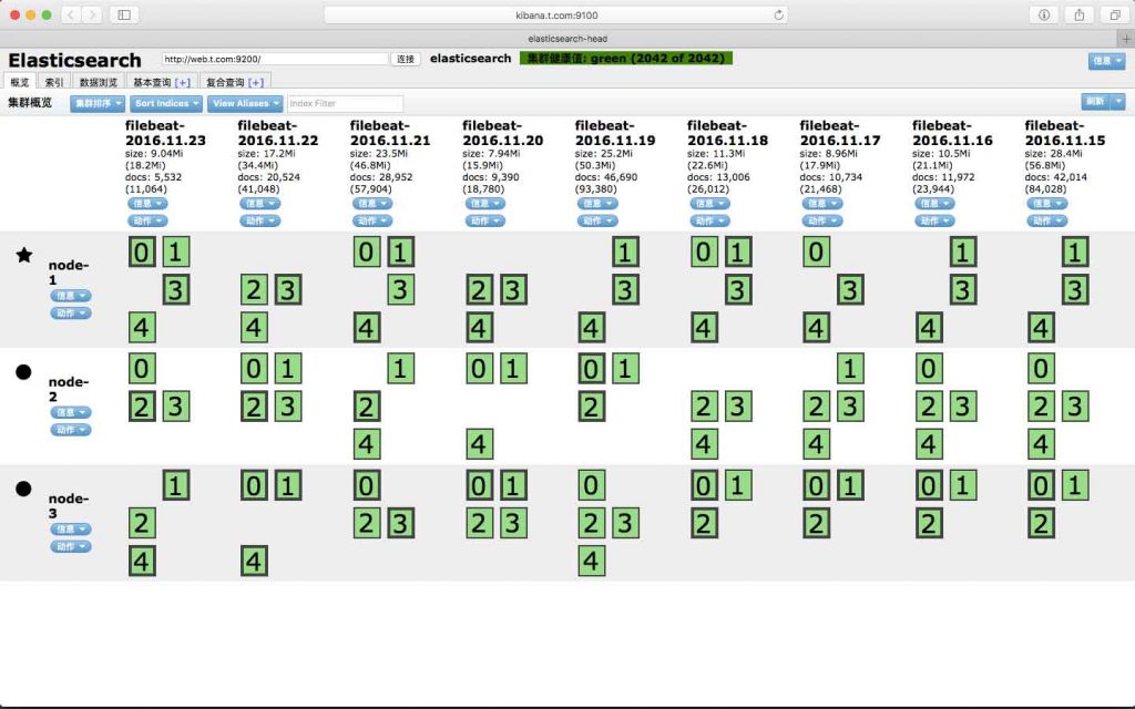 在Elasticsearch5中使用Elasticsearch-head插件 | NGX Project | NGX.HK