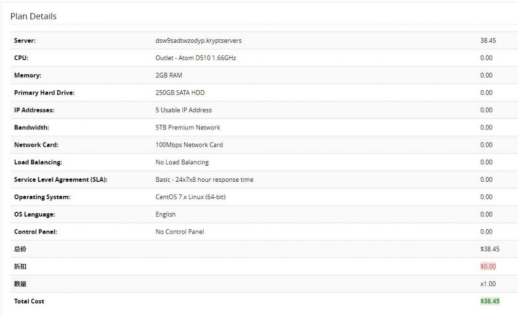 krypt独立服务器性能与网络测试 Atom D510 CPU | NGX Project | NGX.HK