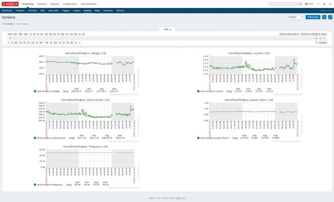 通过zabbix采集ModBus数据以监控动力系统 | NGX Project | NGX.HK